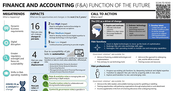 Jobs Transformation Maps launched for the Finance and Accounting ...