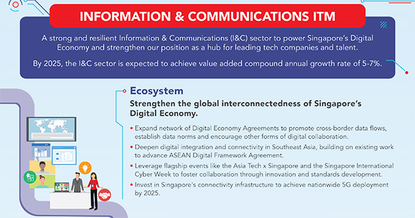 Transforming Singapore’s Information & Communications (I&C) industry to ...