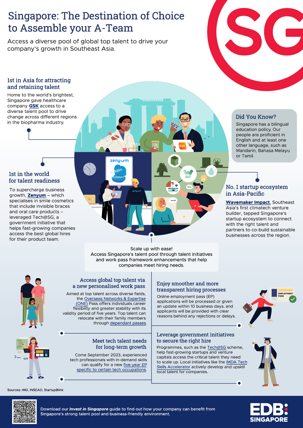 1st in Asia for attracting and retaining talent: Why Singapore is the ...