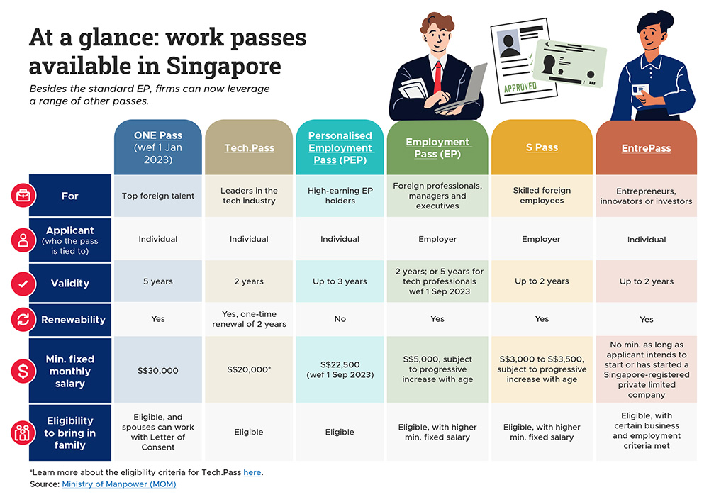 Looking to build your A-team? Look no further than Singapore ...