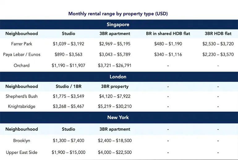 What does it really cost to live in Singapore – the world’s ‘most ...